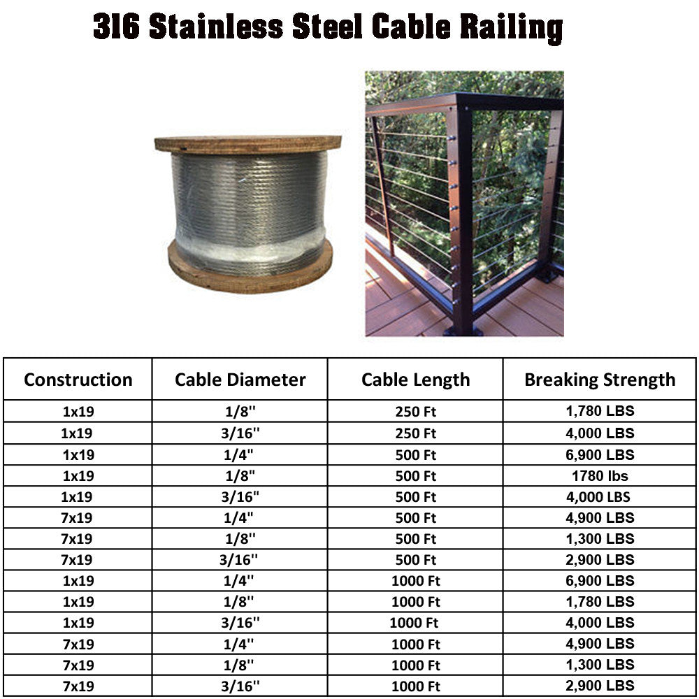 T316 STAINLESS STEEL Cable Rail Wire Rope 1x19, 7x19 Strands Construct